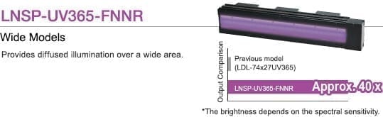 Wide High-output UV-LED Light 31 W